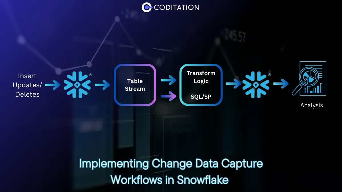 How to implement Change Data Capture Workflows in Snowflake